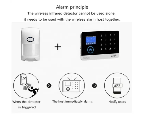 PIR Wireless Motion Detector pet immunity - Rapid Electronics